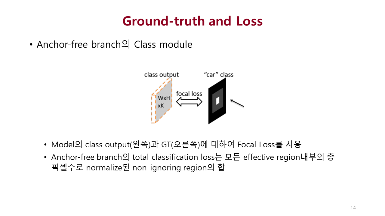 Paper Review. Feature Selective Anchor-Free Module for Single-Shot Object Detection@CVPR' 2019 ...